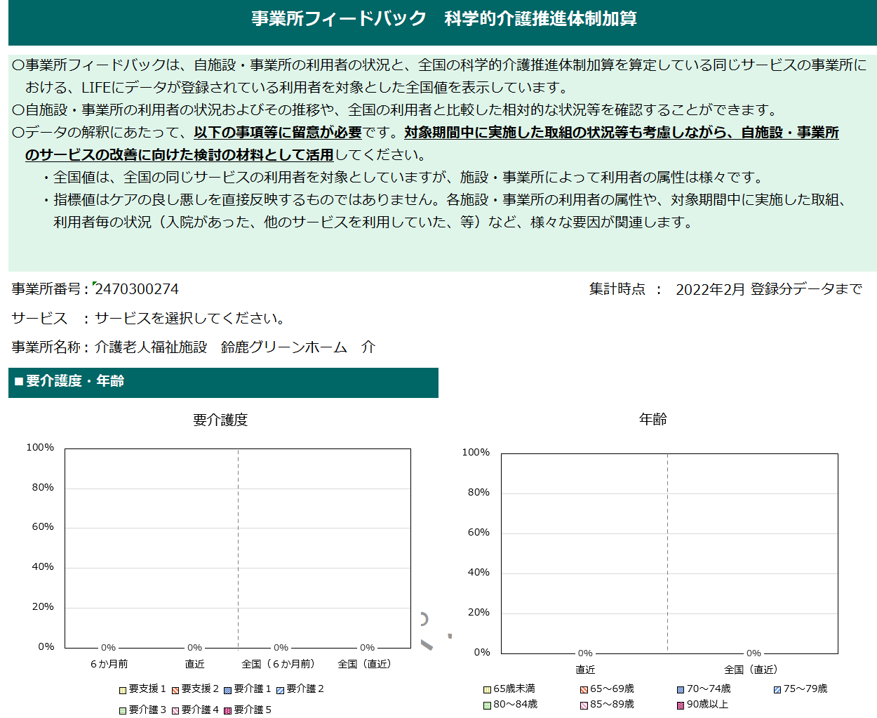 今月も無事にデータ提出が終わりました。 | 社会福祉法人 鈴鹿福祉会 鈴鹿グリーンホーム [公式サイト]